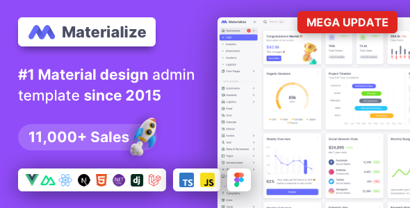 Expertly Crafted Admin Templates & UI Kits - PixInvent